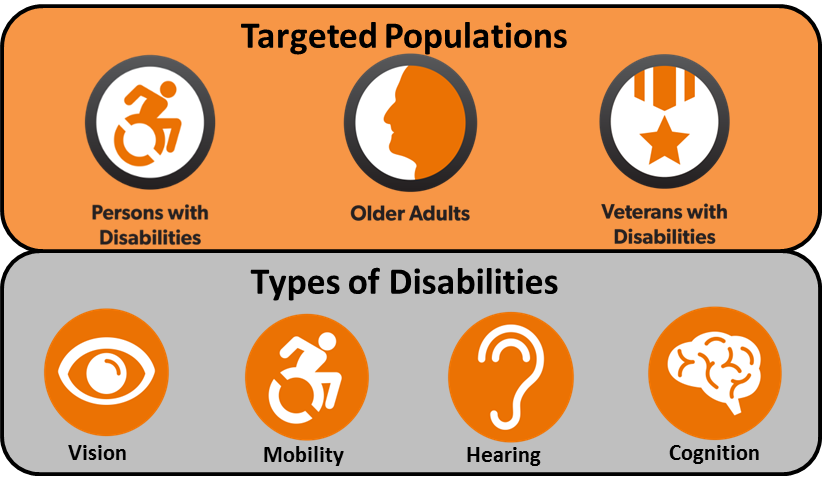 ATTRI Webinar Resources — Transit Mobility Program